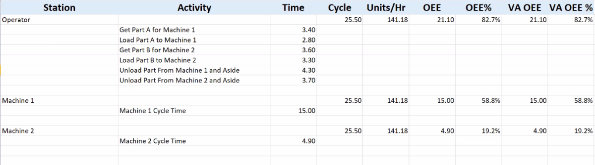Man Machine Charts - Timer Pro Professional
