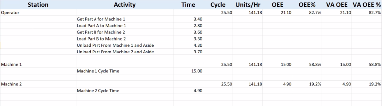 Man Machine Charts - Timer Pro Professional
