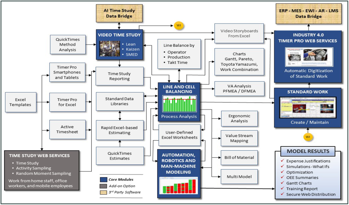 Complete Measurement and Continuous Improvement Solution