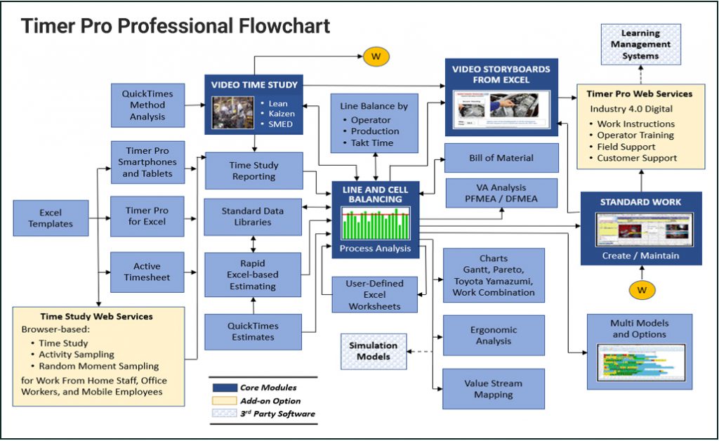 Timer Pro Professional – Timer Pro Professional