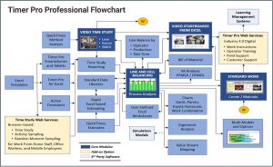 Timer Pro Professional – Timer Pro Professional