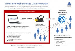 Timer Pro Web Services - Timer Pro Professional